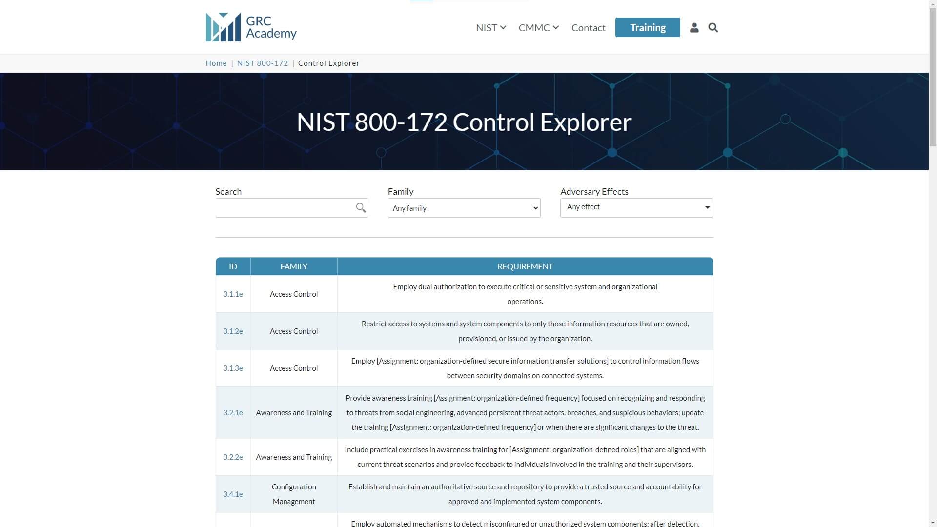 NIST 800-172 - GRC Academy